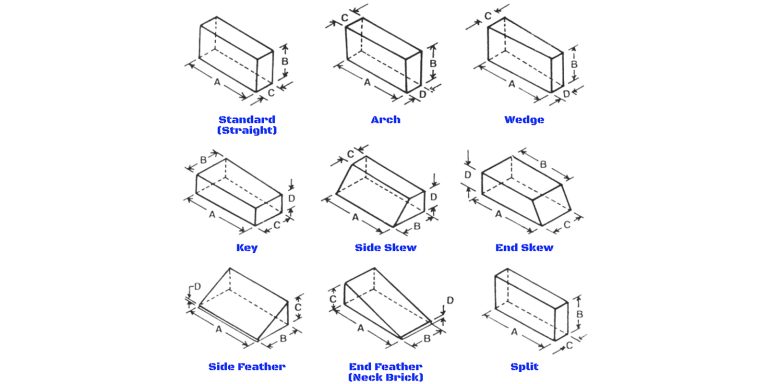 耐火砖尺寸 - 完整指南 Kerui 耐火