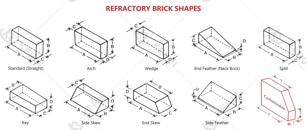 High Alumina Refractory Brick | High Quality and Affordable